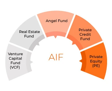 Best AIF And PMS Funds | AIF & PMS Experts - Altport India